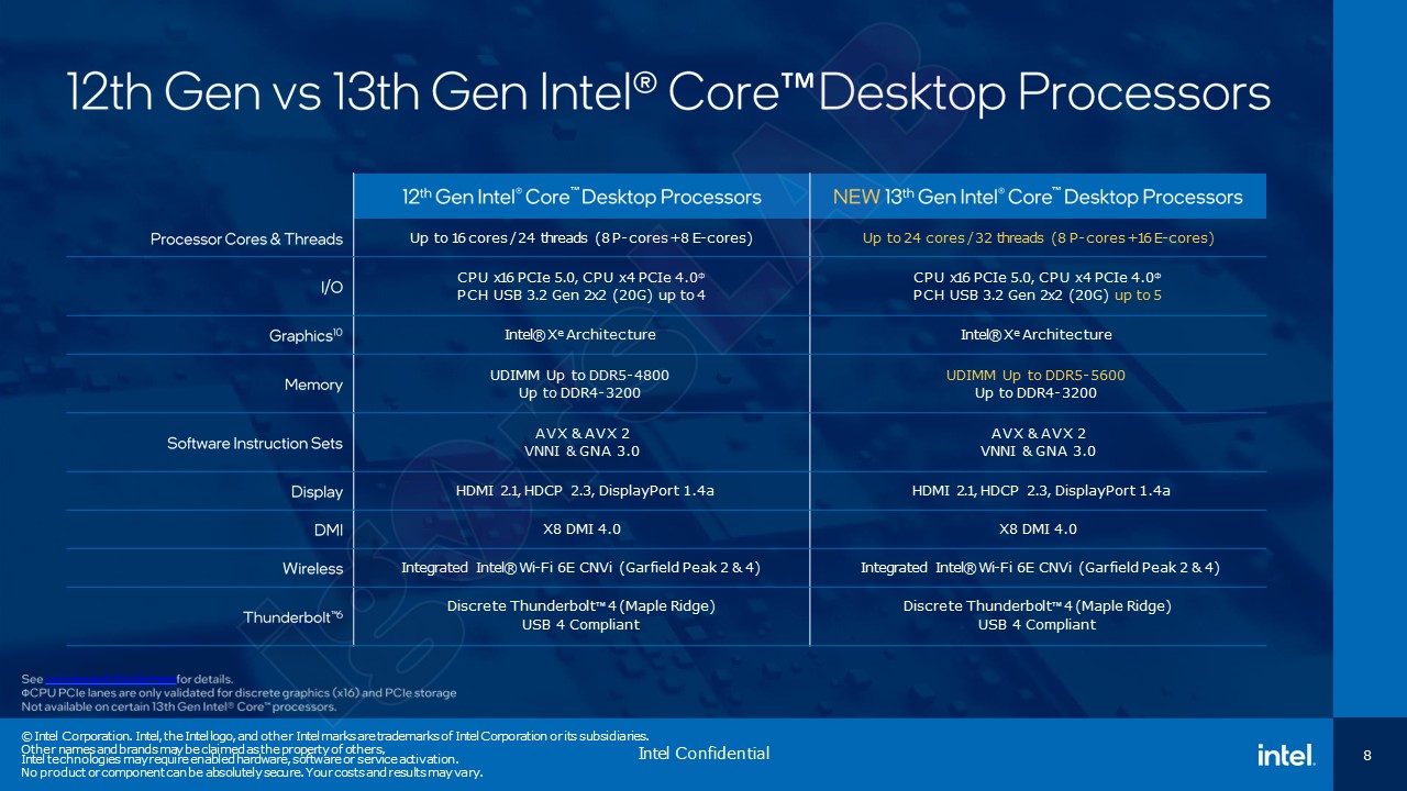 Intel Core 13 Intel Core 13